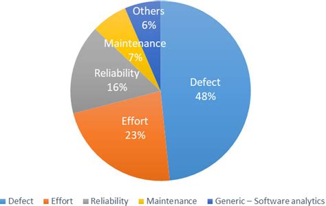 A Systematic Review Of Hyperparameter Tuning Techniques For Software Quality Prediction Models