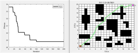 Puma Optimizar Algorithm Poa Matlab