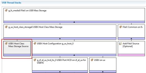 Netx Html Performance Forum Synergy™︎ Mcu Renesas Engineering