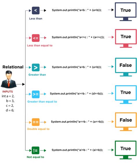 Java Infographics