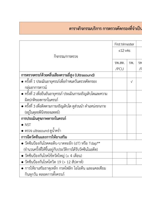 B คู่มือการฝากครรภ์สำหรับบุคลากรสาธารณสุข Tu Tah หน้าหนังสือ 13 พลิก Pdf ออนไลน์ Pubhtml5