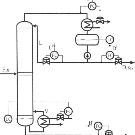 PDF Specific Problems Of Using Unisim Design In The Dynamic Simulation Of The Propylene