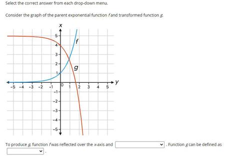 Exponential Growth Graph Reflected