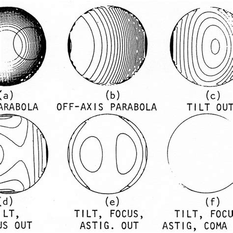 Tilted Image Planes Of Off Axis Paraboloidal Mirror Download Scientific Diagram