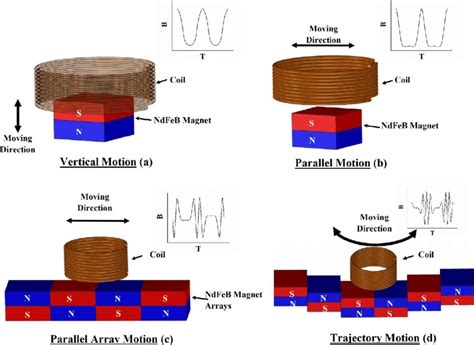Optimizing A Parallel Array Mfs Proof Of Principle Study