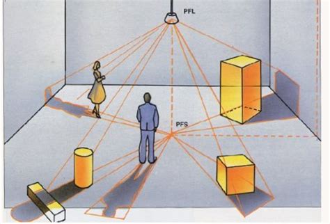Linear Atmospheric Perspective For Beginners Artofit