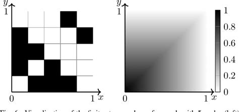 Figure 6 From A Survey On Large Population Systems And Scalable Multi Agent Reinforcement