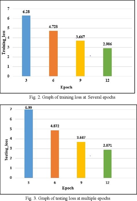 Figure 2 From A Deep Learning Based Convolutional Network Model For Wheat Leaf Disease