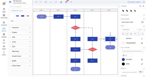 5 Most Popular Basic Flowchart Templates Mocky