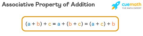 Associative Property Of Addition Examples Definition Formula