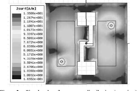 Figure 1 From Reduction Of Mutual Coupling Between Closely Packed Antenna Elements Using