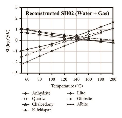 Multicomponent Geothermometry Using Xinzhou And Shenzao Geothermal