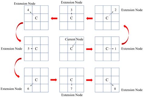 An Improved A Star Algorithm For Wheeled Robots Path Planning With Jump Points Search And