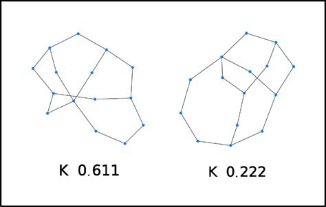 Two Layouts Of A Graph And Their Reflective Symmetry Scores According
