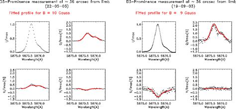 Figure 1 From The O C Diagram Of The Subdwarf B Pulsating Star Hs2201 2610 Detection Of A Giant