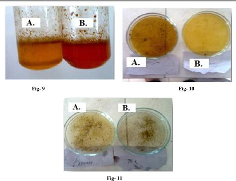 Figure 11 From Analysis Of Food Quality And Food Adulterants From Different Departmental And Local