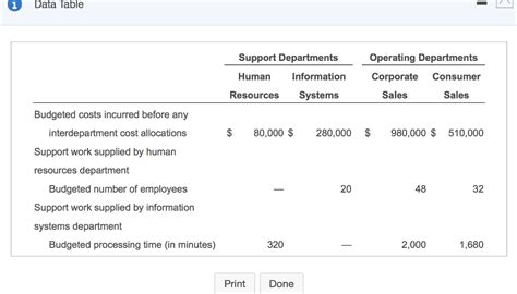 Solved Data Table Support DepartmentsOperating Departments Chegg Com