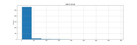 Python获取新浪财经财务数据 Python财经数据大分析mob64ca1417736e的技术博客51cto博客 Python获取新浪财经财务数据 Python财经数据大分析mob64ca1417736e的技术博客51cto博客