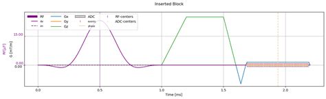 Introduction Part Ii Sequence Modification — Cmrseq 027 Documentation