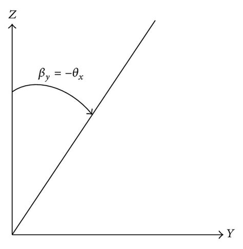 Geometry And Local Tangential Normal Coordinate System Of The Dkt