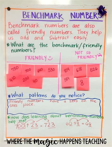 Why We Must Teach Benchmark Numbers Where The Magic Happens