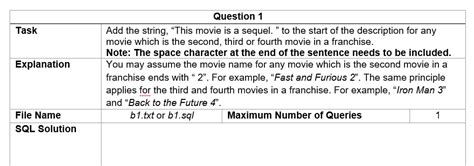 Solved For This Assignment You Will Be Required To Write Sql
