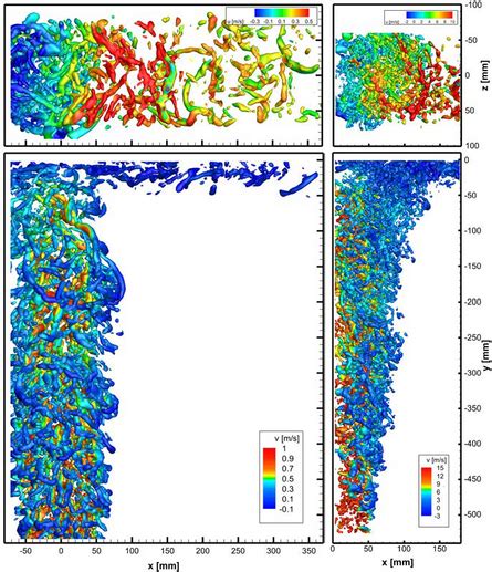 Lagrangian Particle Tracking In A Large Scale Impinging Jet Using Shake The Box PIV Book