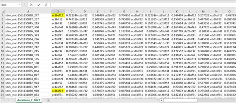 How Can I Reorganize A Messy Spreadsheet To Do Statistics In R