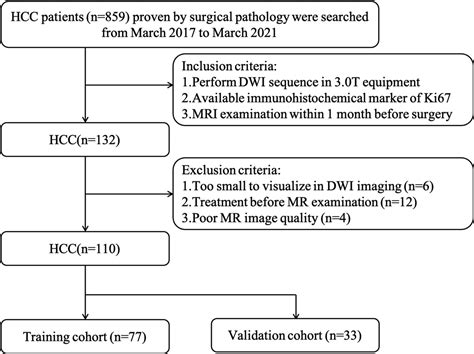 Diffusion Weighted Imaging As A Quantitative Imaging Biomark Journal Of Computer Assisted