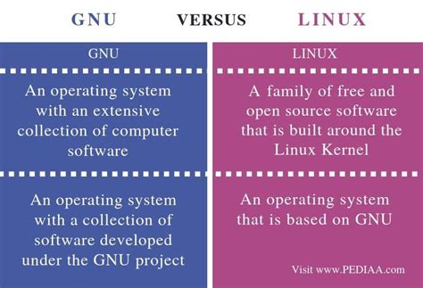 What Is The Difference Between Gnu And Linux Pediaacom