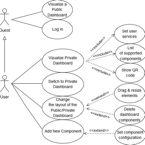 Use Case Diagram Of The Web Interface For Clients And Certified Users Download Scientific Diagram