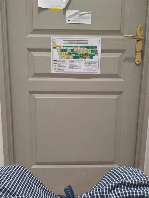 564 best r vim images on pholder thought this belongs here