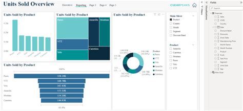 Power BI Dynamic Filters Using Field Parameters ClearPeaks