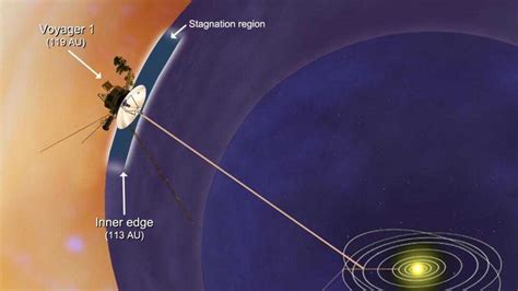 Voyager 1 Speeds Toward The Brink Of Interstellar Space The Two Way Npr