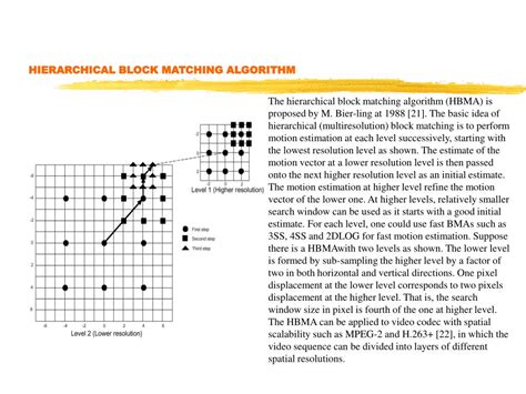 Ppt Motion Estimation Powerpoint Presentation Free Download Id209178