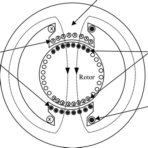 9 Phase 4 Pole Induction Machine Stator Winding Layout Download