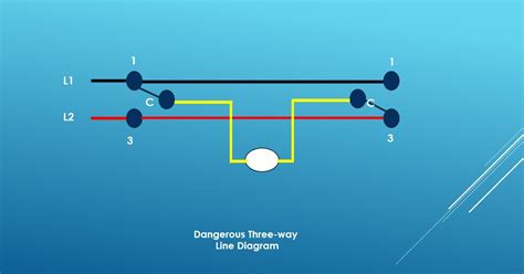 Dangerous Three Way Diagram