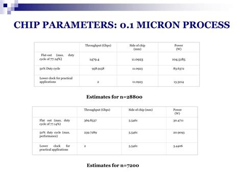 Ppt On The Analysis And Application Of Ldpc Codes Powerpoint Presentation Id 189753