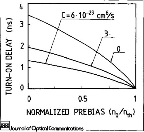 Figure 1 From Turn On Delay Of Semiconductor Lasers Including Auger