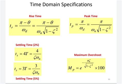 prove the equations peak time settling time rise