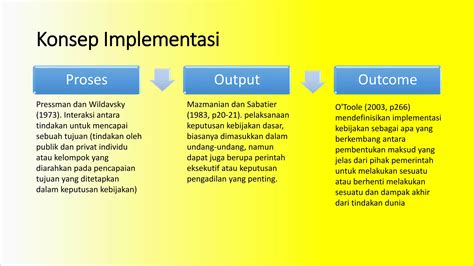 A Critical Account Of Policy Implementation Theories Status And Reconsideration Pptx
