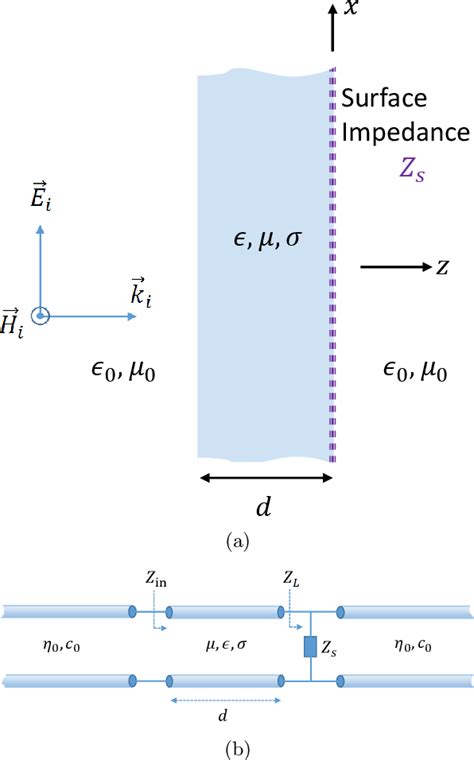 Figure 3 From Sum Rule Bounds Beyond Rozanov Criterion In Linear And