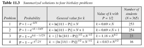 Chapter 11 Message Integrity And Authority Flashcards Quizlet