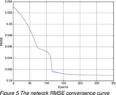 Figure 1 From Gearbox Fault Detection Using Static Data And Adaptive Neurofuzzy Inference System