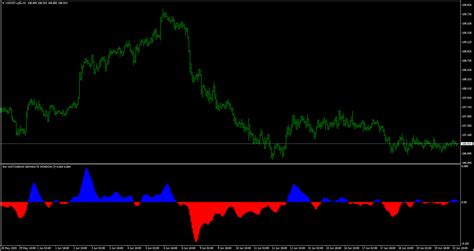 Fx With Mt4 Mt4 Indicator Images 15