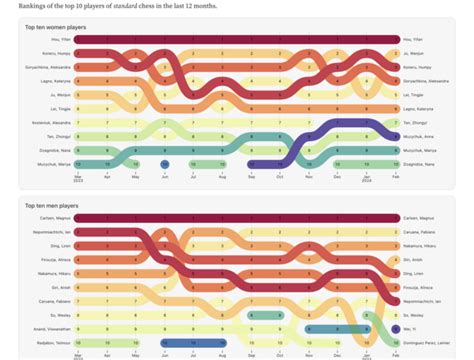 Observable Framework