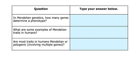 Question In Mendelian Genetics How Many Genes Determine A Phenotype