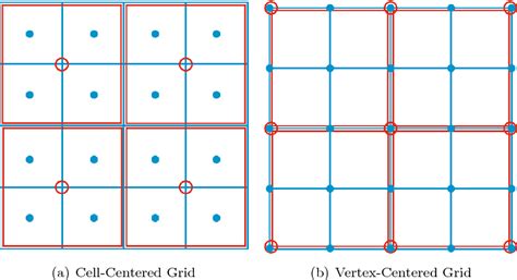 Figure 3 From Lehrstuhl Für Informatik 10 Systemsimulation Galerkin Coarsening With Higher