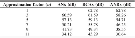 Figure 1 From Design And Evaluation Of A Power Efficient Approximate Systolic Array Architecture