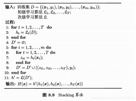 集成学习之stacking详解stacking算法原理 Csdn博客